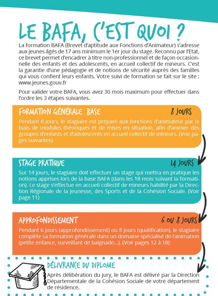 Le BAFA c’est quoi