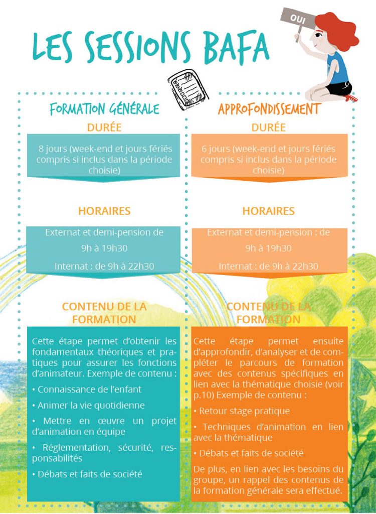 Le BAFA c’est quoi